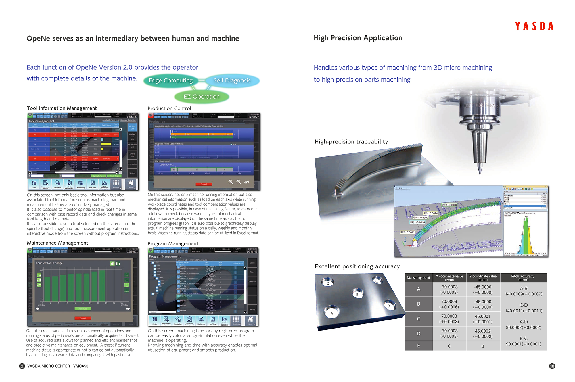 YMC 650 | Yamazen Malaysia